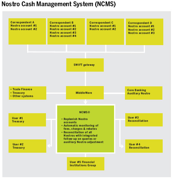 Berricle Rings Cash Management System Berricle Rings Cash Management System
